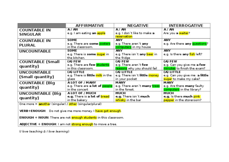 Expressing Quantity in English | PDF