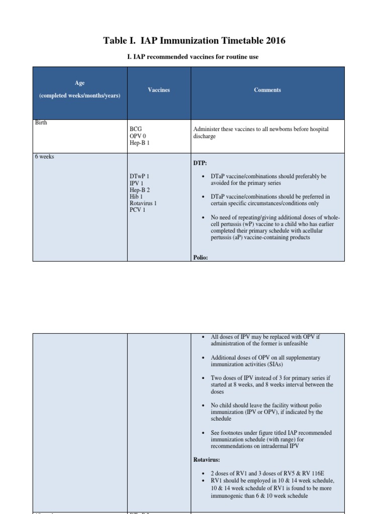 Table I-IAP Immunization Schedule 2016-Final | PDF | Vaccines | Drugs