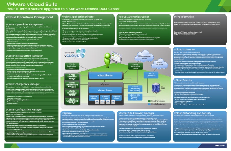 VMware vCloud Suite Overview | PDF | Cloud Computing | V Mware