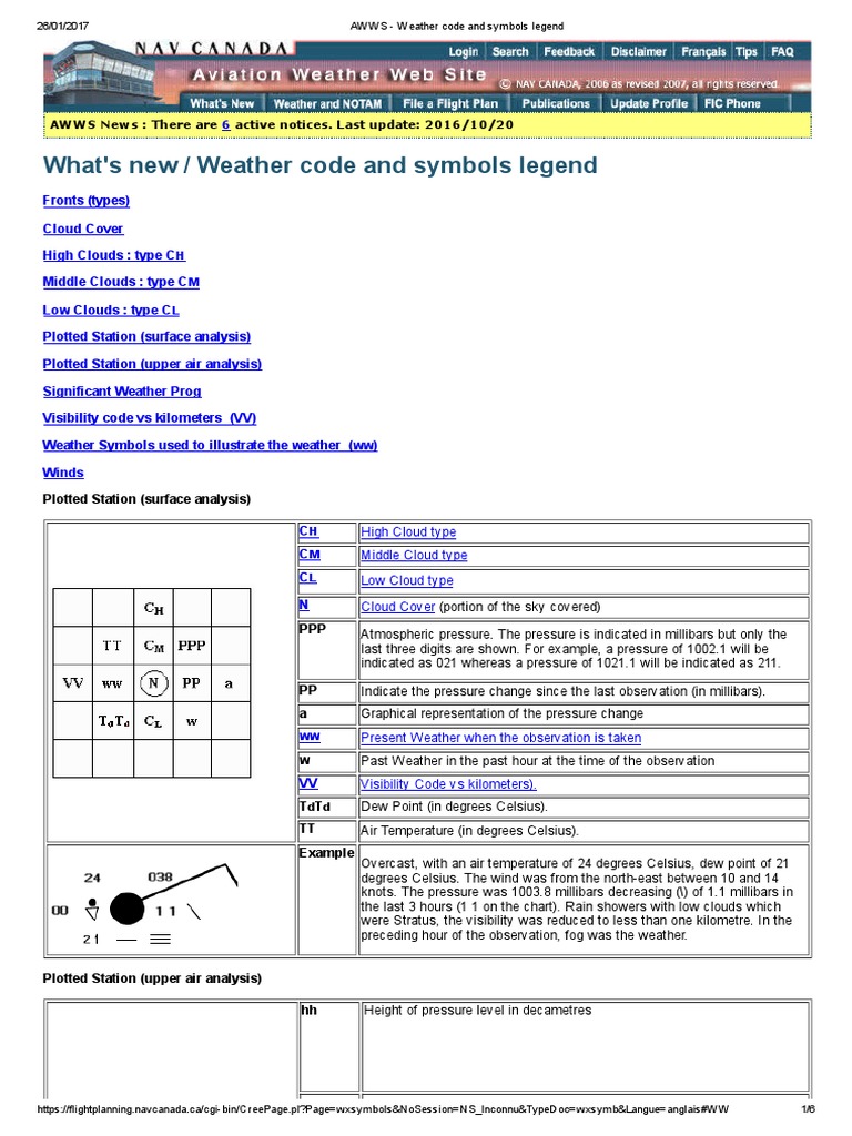 AWWS - Weather Code and Symbols Legend | Download Free PDF | Cloud | Sky
