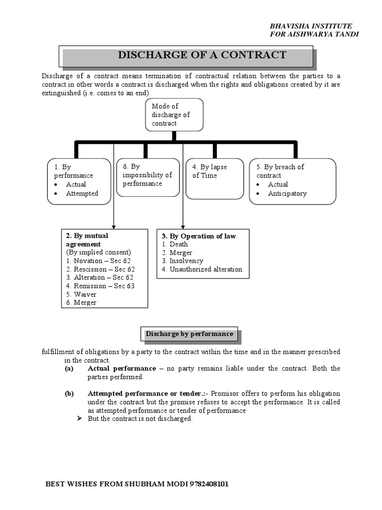 Discharge of Contract Unit 3 (1) | Breach Of Contract | Consideration