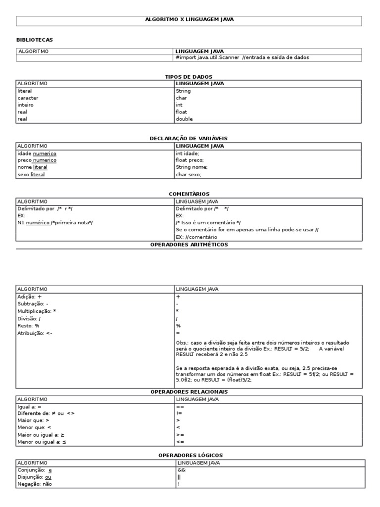 Tabela de Comando Java | Download grátis PDF | Algoritmos | Divisão ...