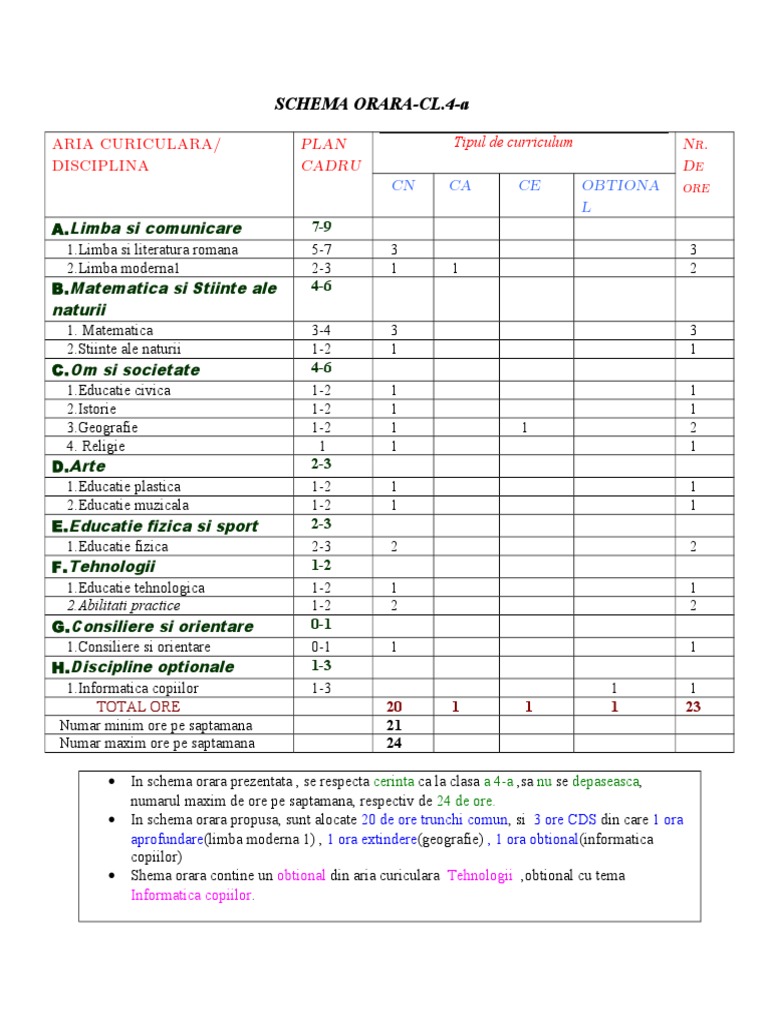 Schema Orara | PDF