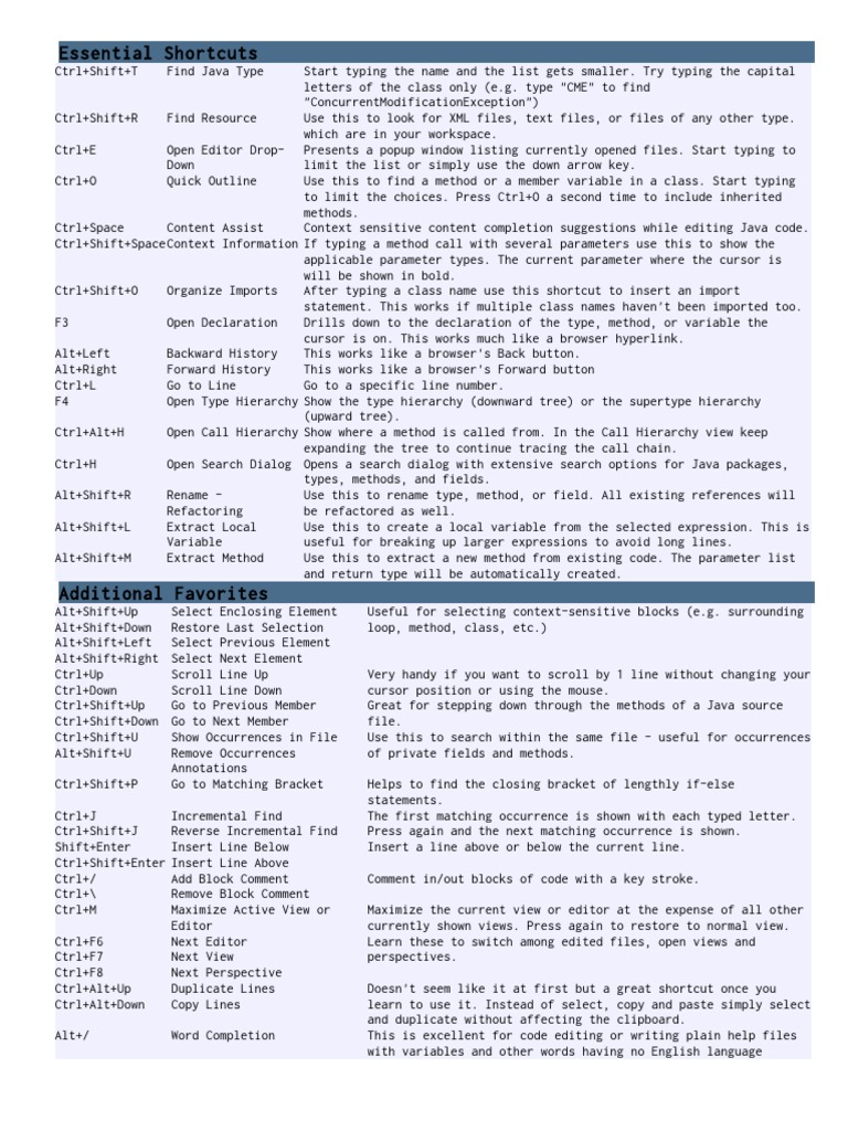 Eclipse Shortcuts Keyboard Shortcut Computer Programming Free 30