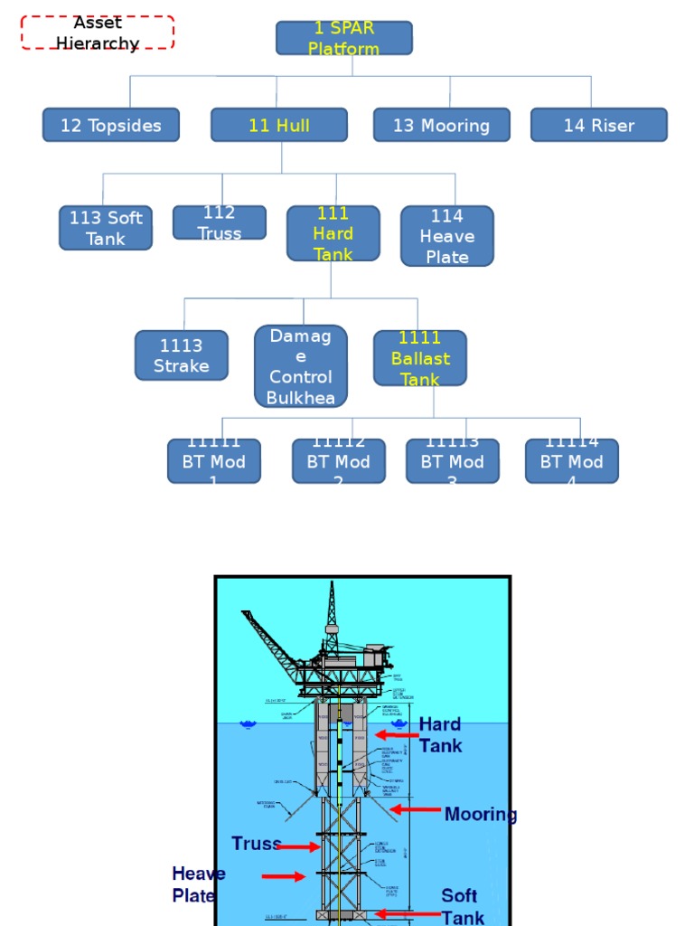 12 Topsides 13 Mooring 14 Riser: 1 Spar Platform | PDF