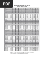 2015 BIR Withholding Tax Table | PDF