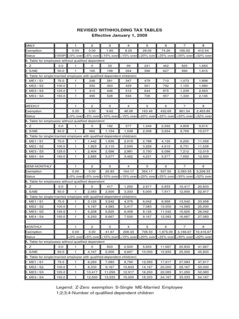 Revised Withholding Tax Tables | PDF | Government Finances | Taxation