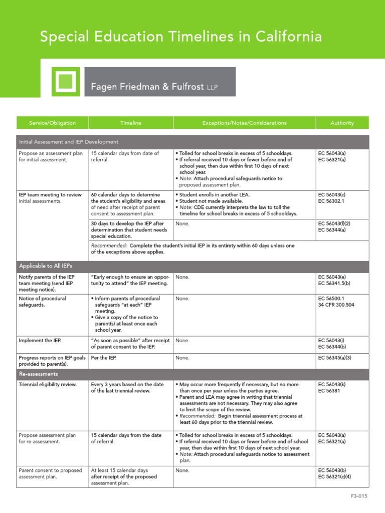 f3 015 Sped Timelines 2015 v1 1 | PDF | Individualized Education ...