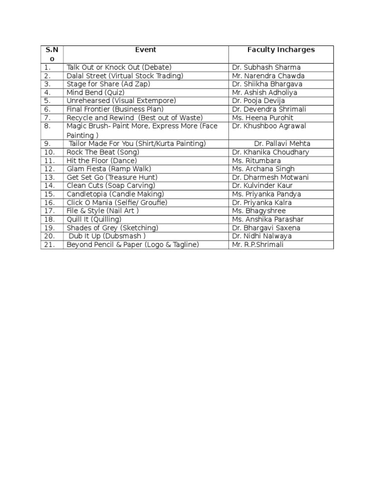 Faculty Incharge | PDF