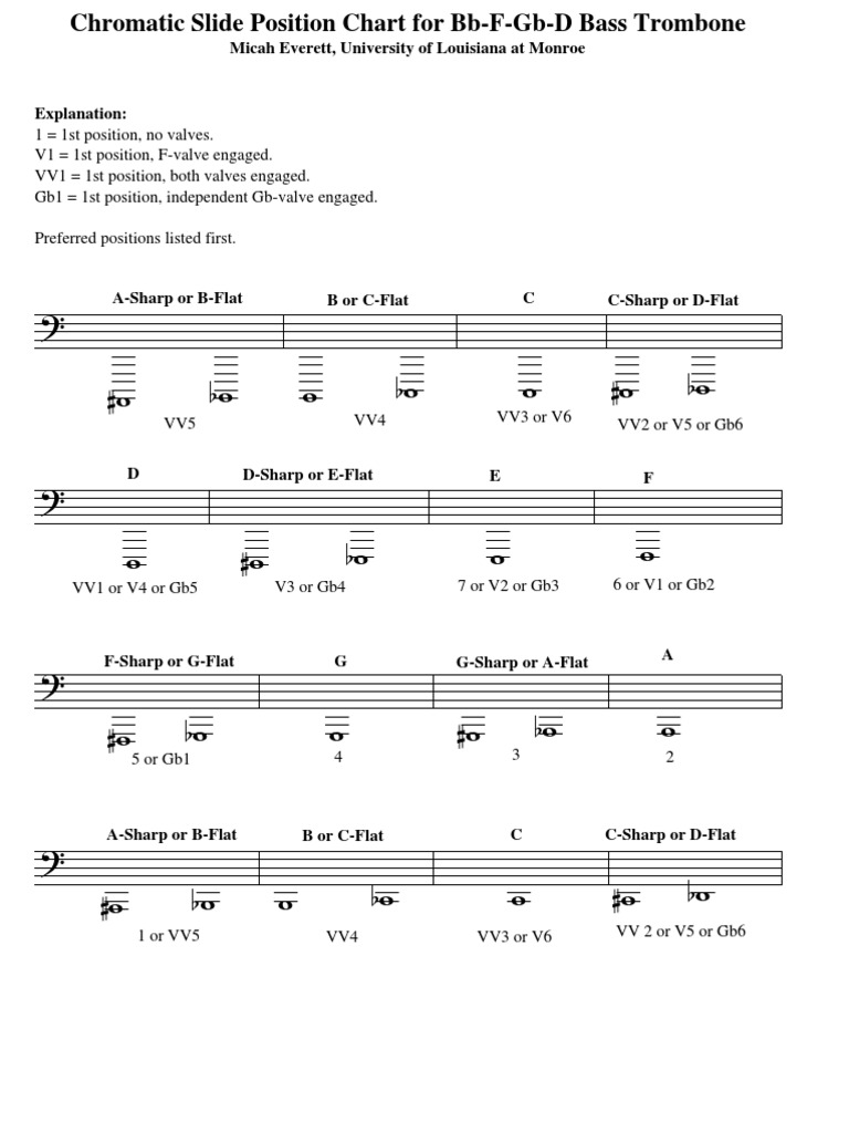 Slide Trombone Scales With Positions