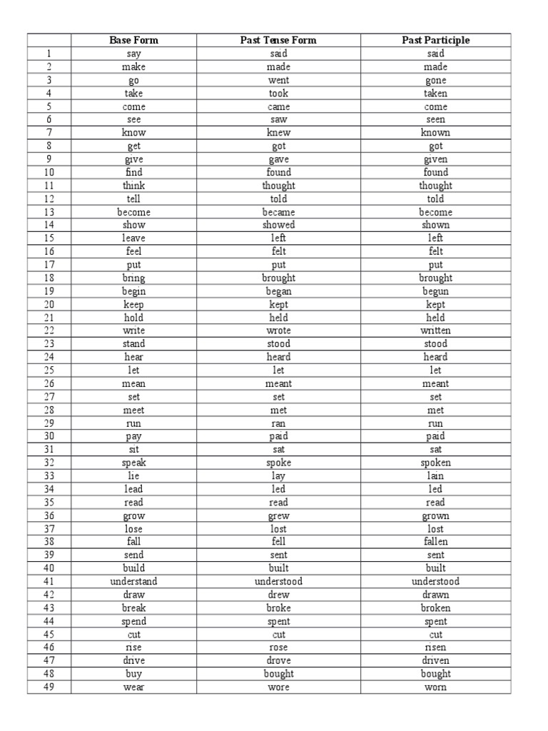 Base Form Past Tense Form Past Participle | PDF
