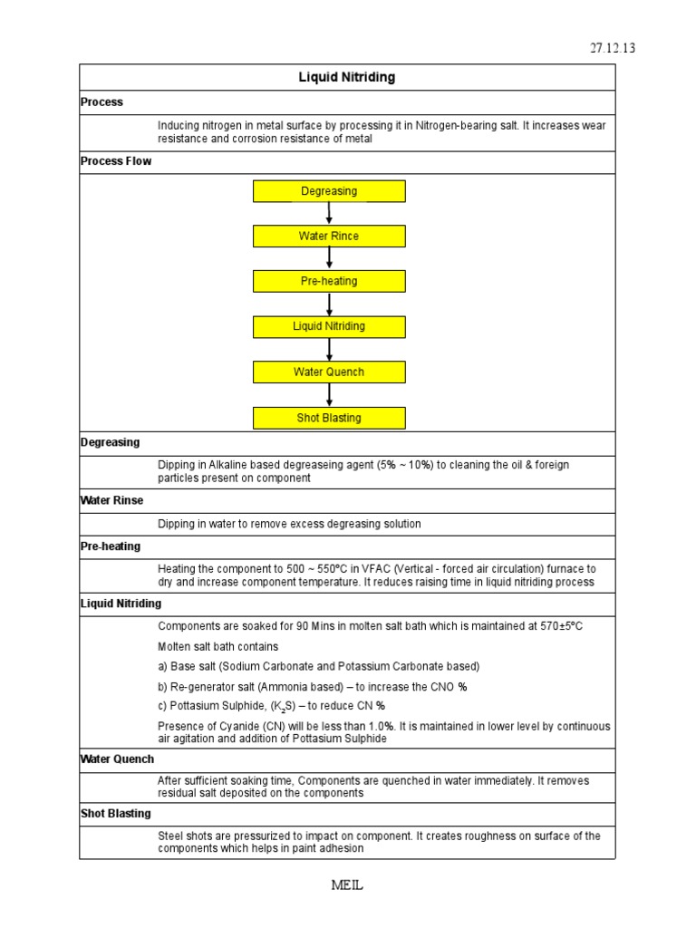 Liquid Nitriding - Process | PDF | Building Materials | Chemistry