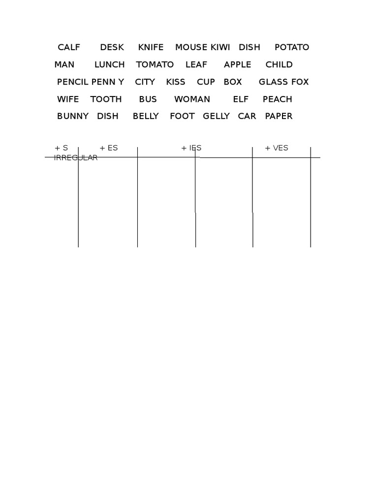 Plurals Nouns Activity | PDF | Social Science