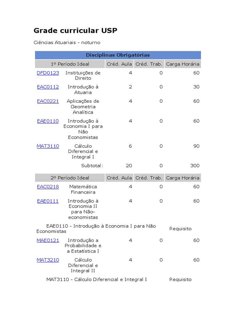 Grade Curricular USP | PDF | Ciência Atuarial | Estatísticas