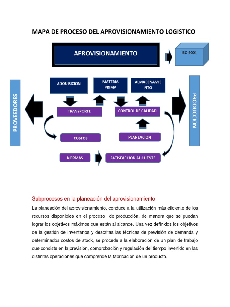 Mapa de Proceso Del Aprovisionamiento Logistico | PDF | Transporte ...