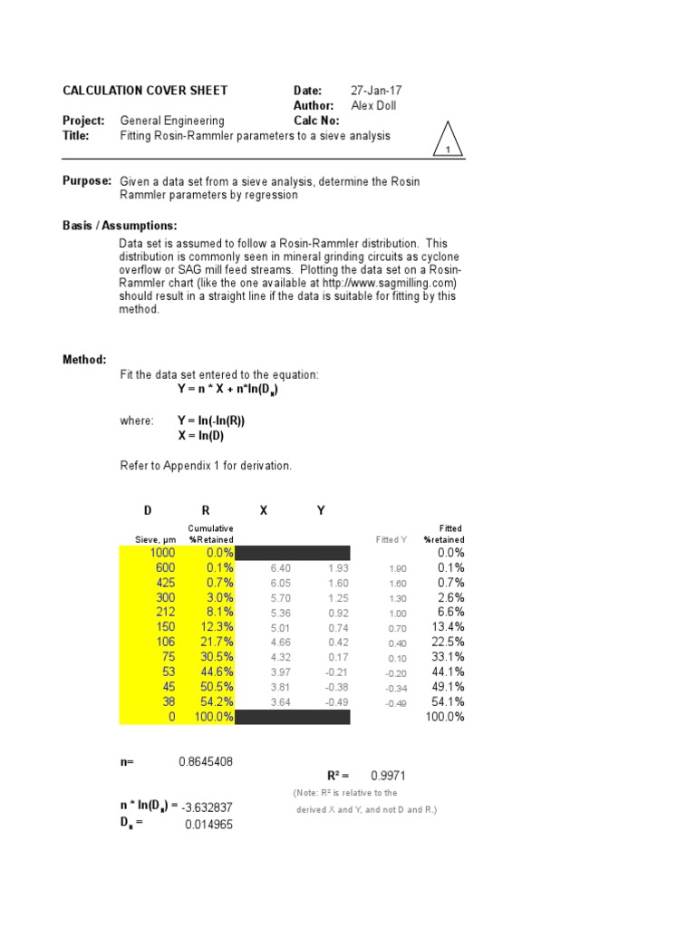 Rosin Rammler Regression | PDF | Regression Analysis | Teaching Mathematics