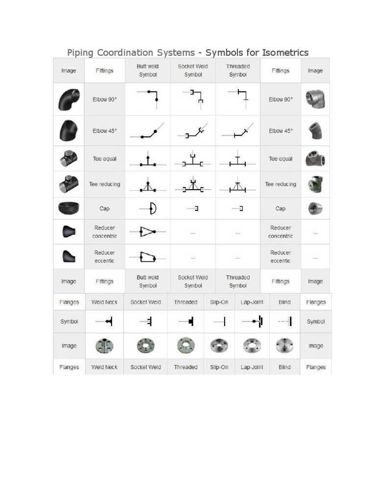 Piping Coordination Systems | PDF
