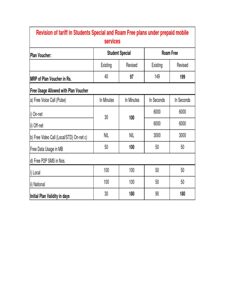 Revised Prepaid Mobile Plan Vouchers | PDF | Computers | Technology ...
