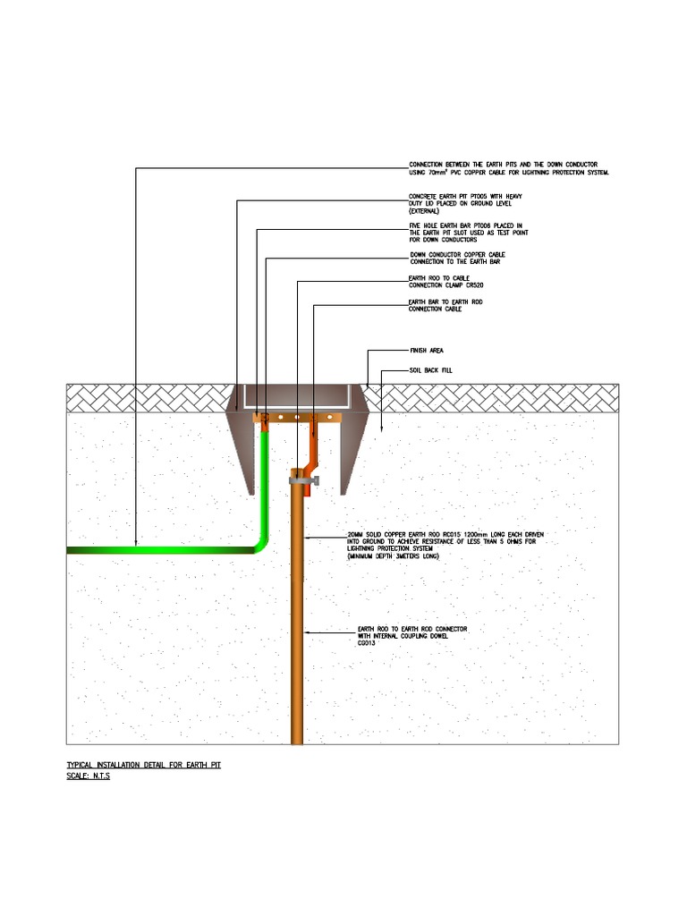 Sampl Drawing Earth Pits With Earth Bar Test Link | PDF