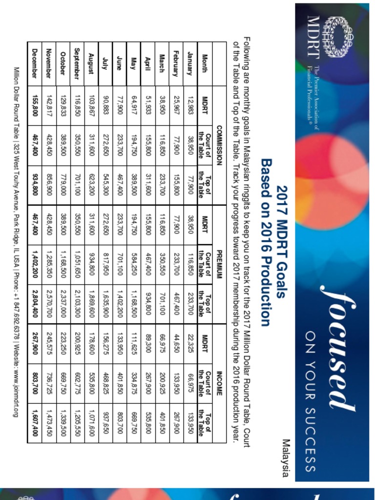 MDRT Target 2017 For Malaysian | PDF | Life Insurance | Insurance
