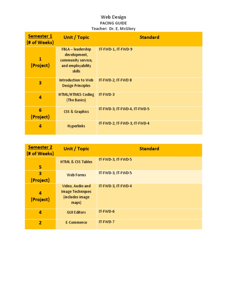 Web Design Pacing Guide P | PDF