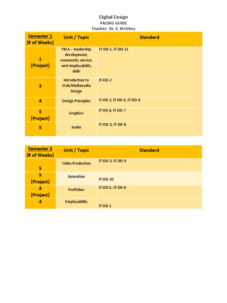 Digital Design Pacing Guide P | PDF
