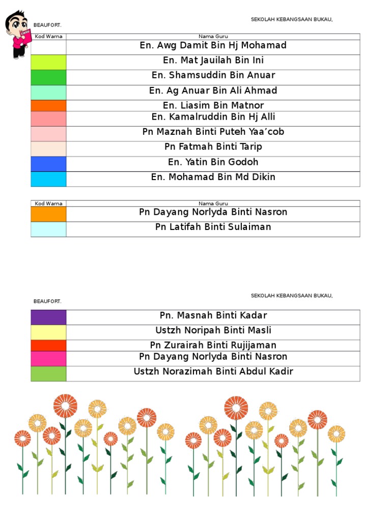 Jadual Kod Kaler | PDF