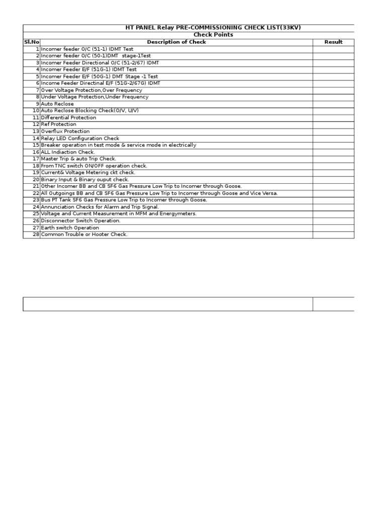 HT Panel Relay Pre-Commissioning Checklist | PDF