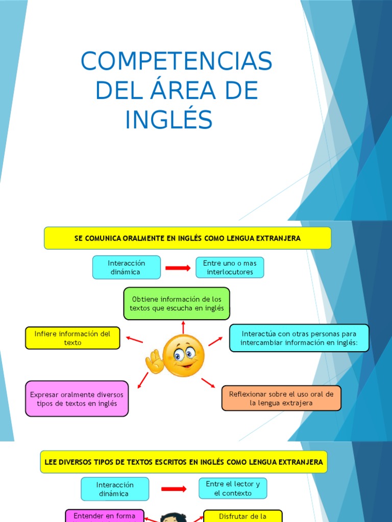 Competencias Del Área de Inglés | PDF