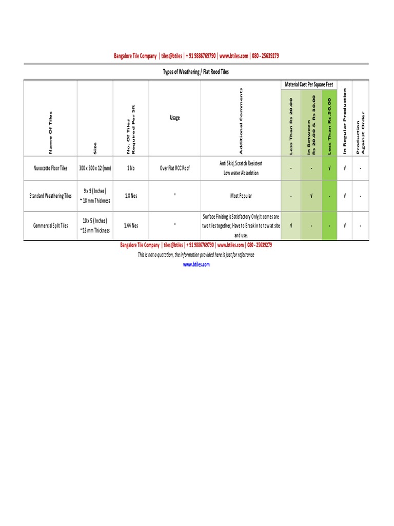 Weathering Tiles BTC | PDF