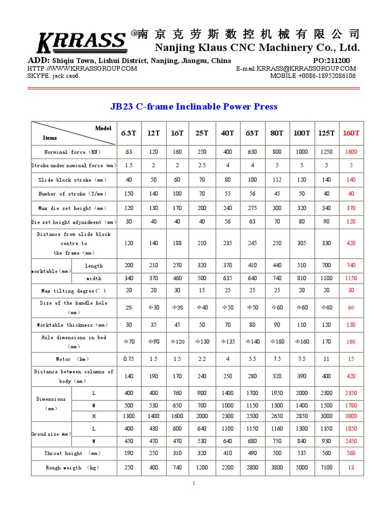 Power Press PDF | PDF