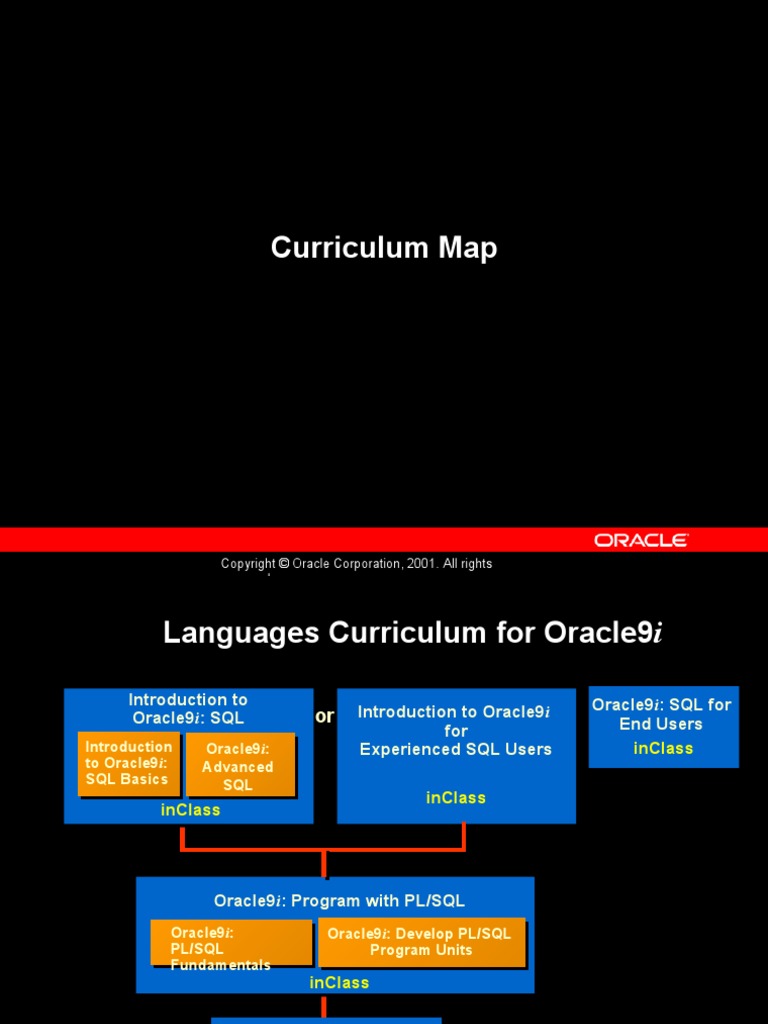 Curr Map | PDF