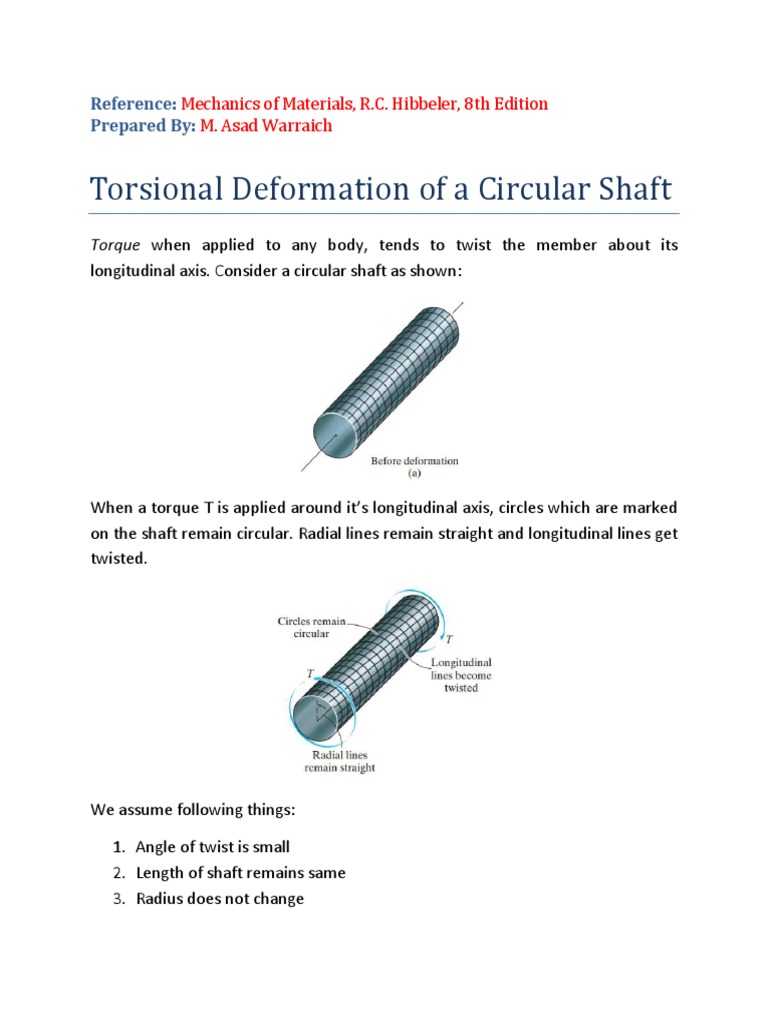 Torsion Formula | Deformation (Mechanics) | Torque