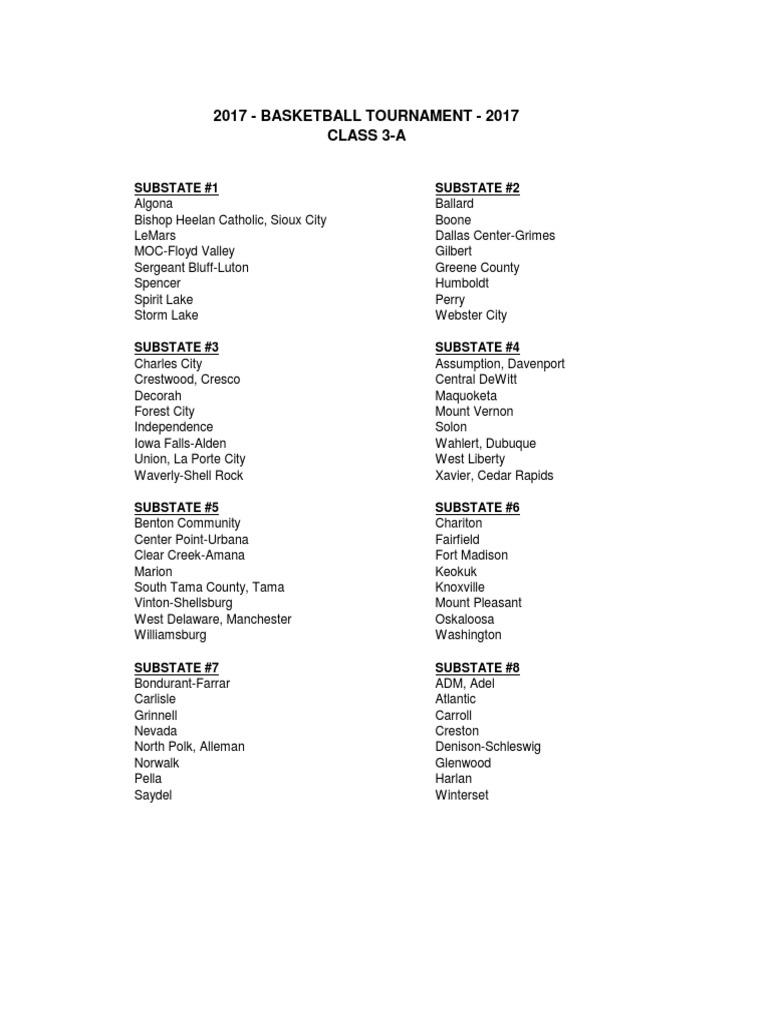 2017 Class 3A Basketball Substate Teams | PDF
