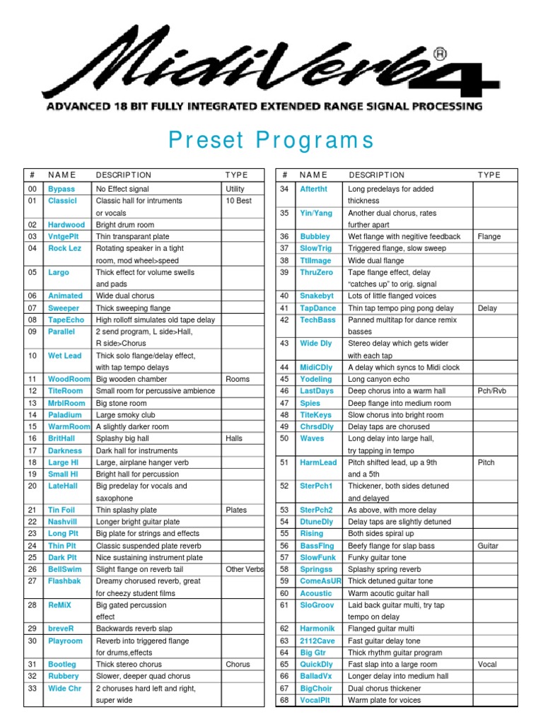 Midiverb4 Programchart | PDF | Guitars | Sound Production