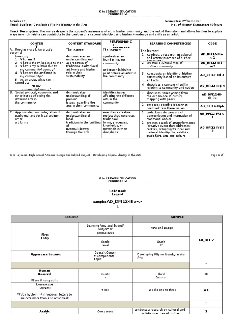 Developing Filipino Identity in the Arts | Identity (Social Science ...