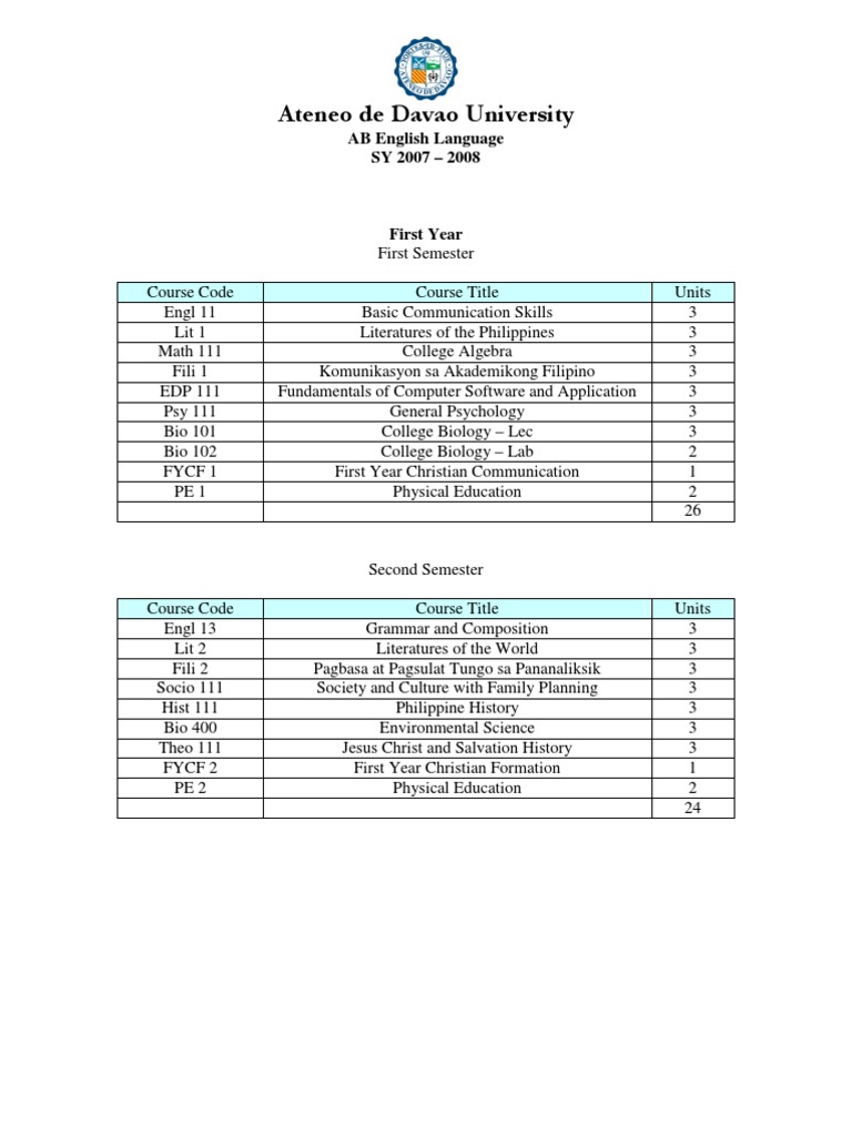 Ateneo de Davao University AB English Course Outline | PDF | Academia ...
