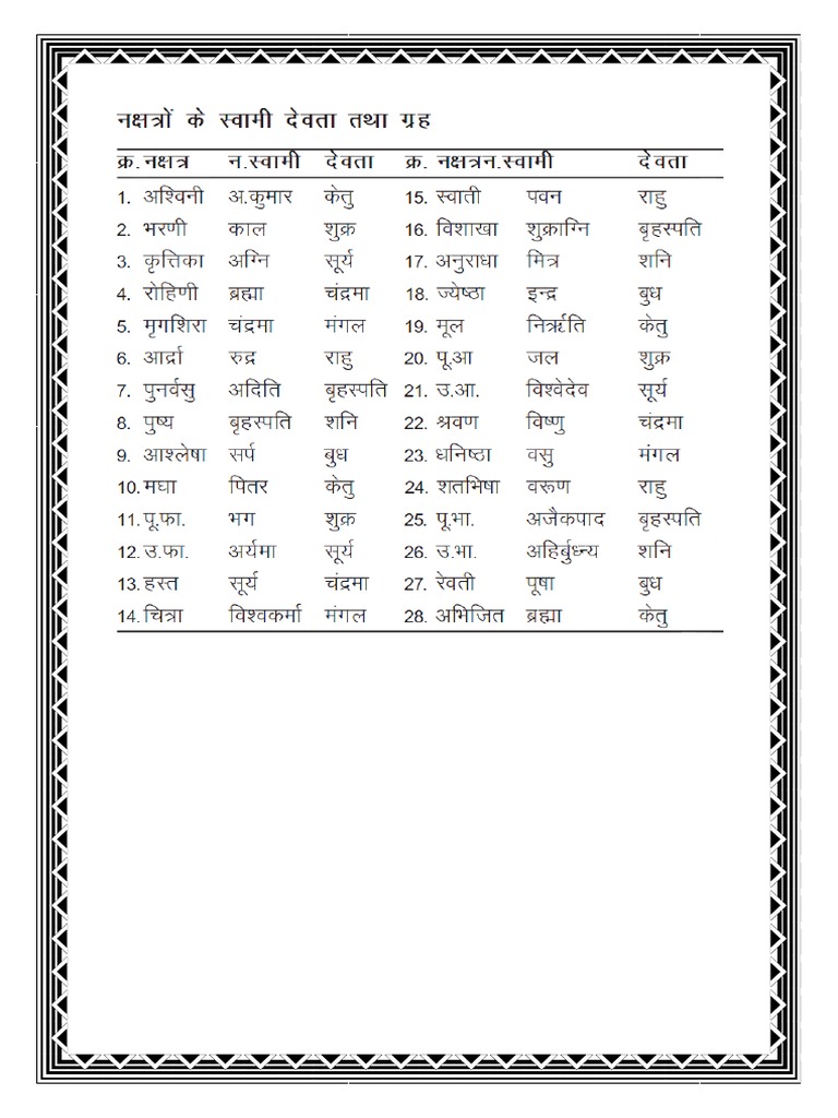 Nakshatra Swami Devta | PDF