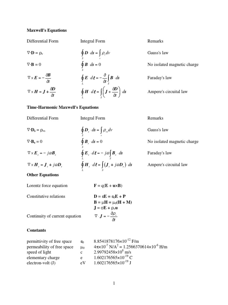 Maxwell S Equations | PDF