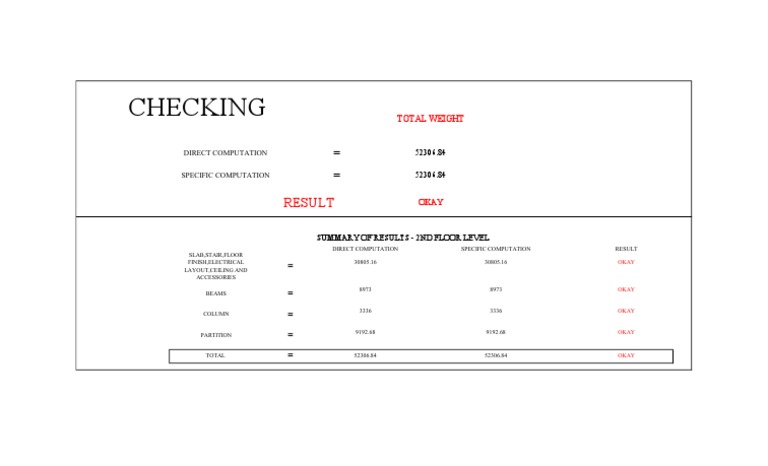 Checking: Result | PDF | Teaching Methods & Materials | Technology ...
