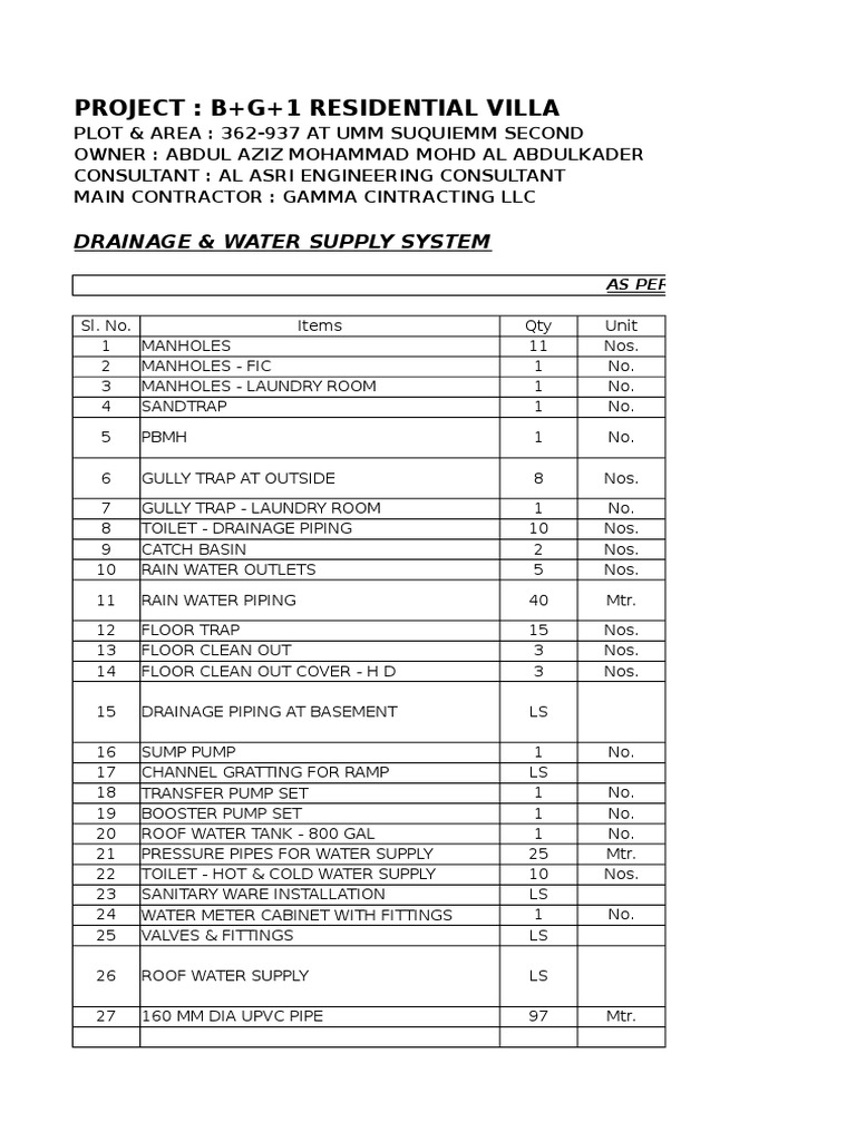 BOQ Drainage | PDF | Basement | Storm Drain