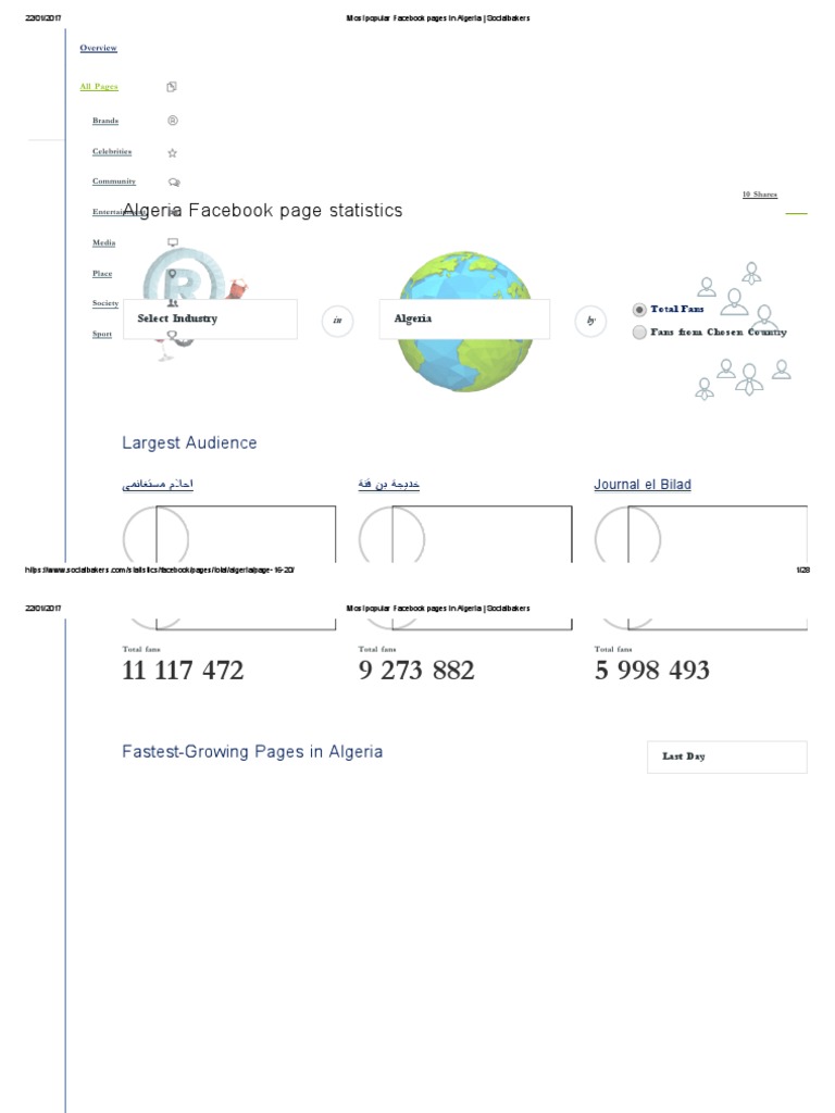 Most Popular Facebook Pages in Algeria | PDF | Collective Intelligence ...