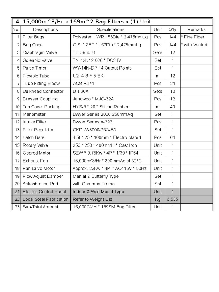 Component List | PDF