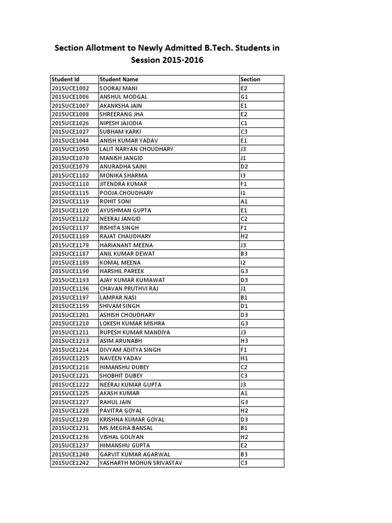 B.Tech 2015-16 Section Allotment | PDF | Sikhism
