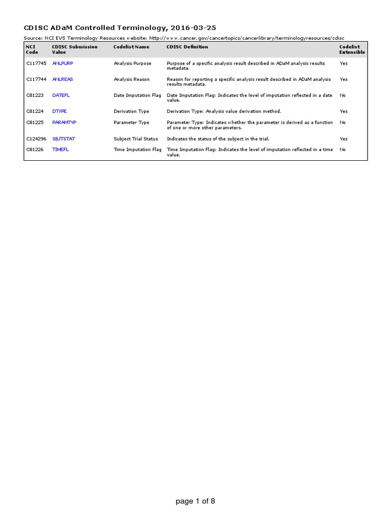 ADaM Terminology | PDF | Maxima And Minima | Statistics