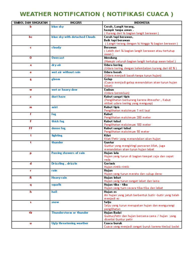 Weather Notification | PDF