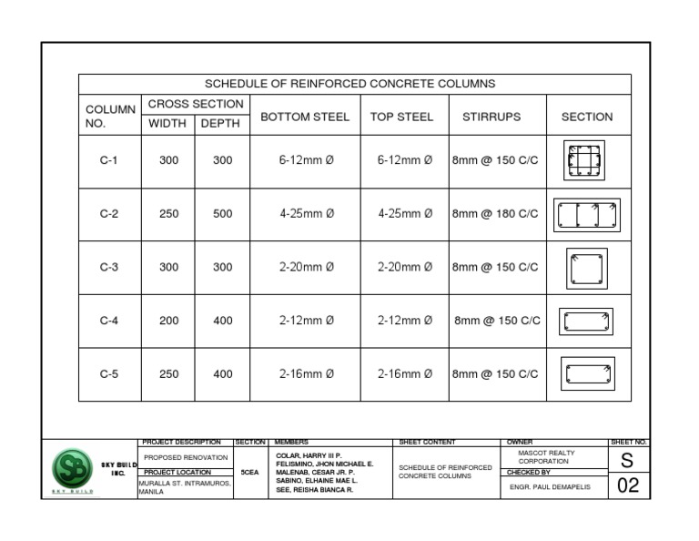 Reinforced Concrete Column Specs | PDF