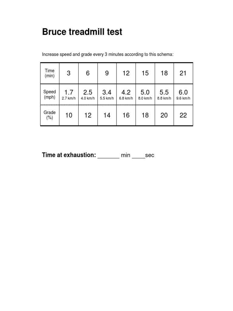 Bruce Treadmill Test: Time at Exhaustion | PDF | Physical Exercise ...