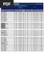 Oil Capacity Chart | PDF | Motor Oil | Motor Vehicle Manufacturers