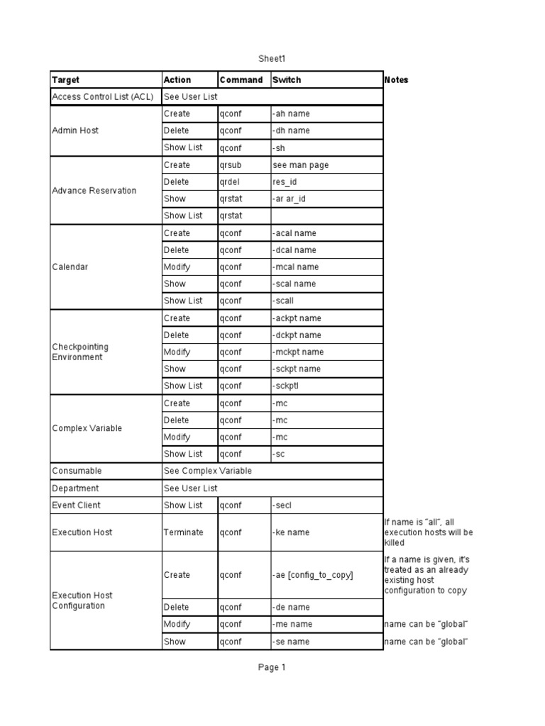 SGE Cheat Sheet | PDF | Computer Programming | Computer Engineering